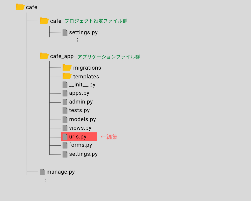 【初めてのDjango】（発展編 #08）DeleteViewを用いてDBのレコード削除 - IT DICTIONARY