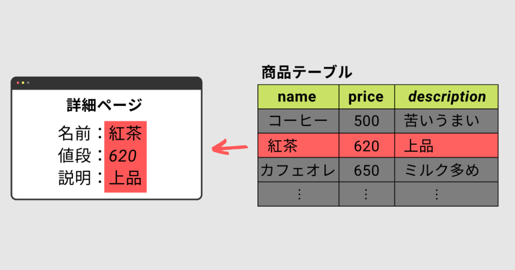 【初めてのDjango】（発展編 #06）DetailViewを用いて詳細表示 - IT DICTIONARY