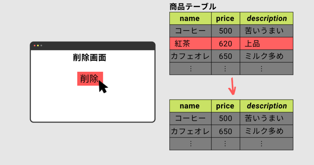 【初めてのDjango】（発展編 #08）DeleteViewを用いてDBのレコード削除 - IT DICTIONARY